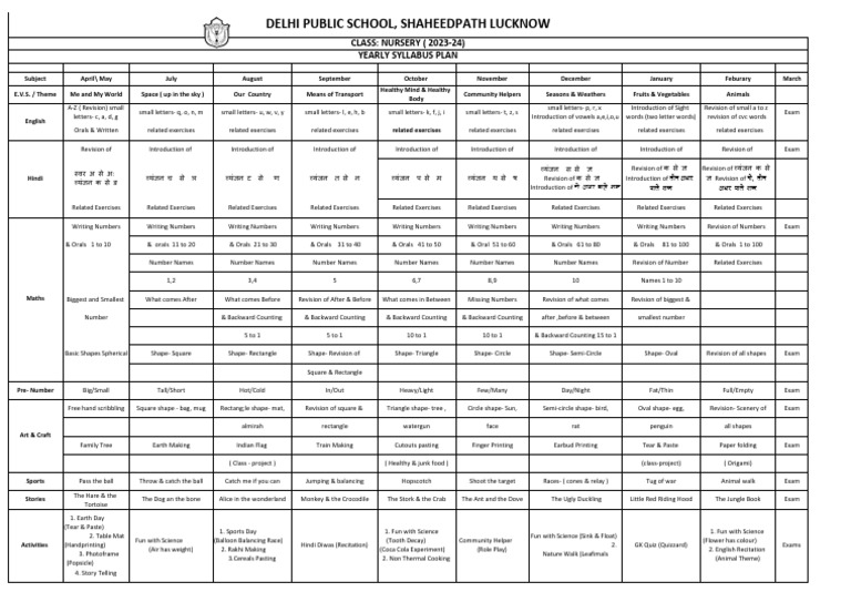 Nursery Syllabus | PDF | Shape