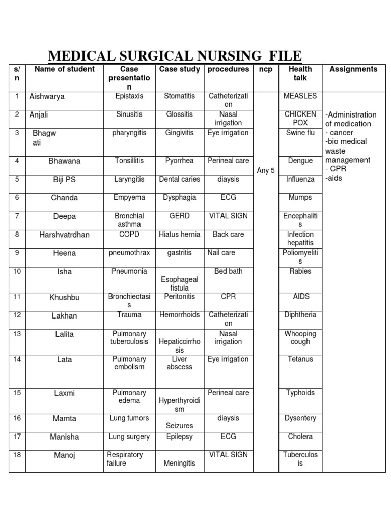 MSN File (M) | PDF | Respiratory Diseases | Pneumonia