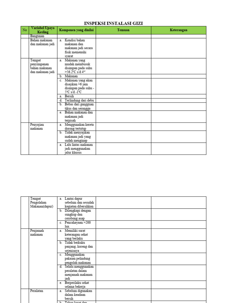 Inspeksi Instalasi Gizi | PDF