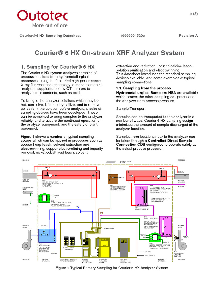 Courier 6HX Sampling Data Sheet | PDF | Valve | Pipe (Fluid Conveyance)