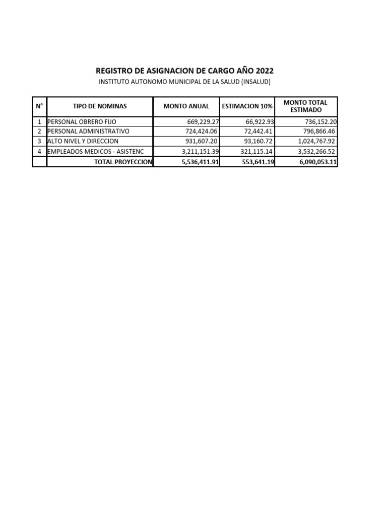 Rac Personal Insalud 2024 | PDF | Business | Empleo