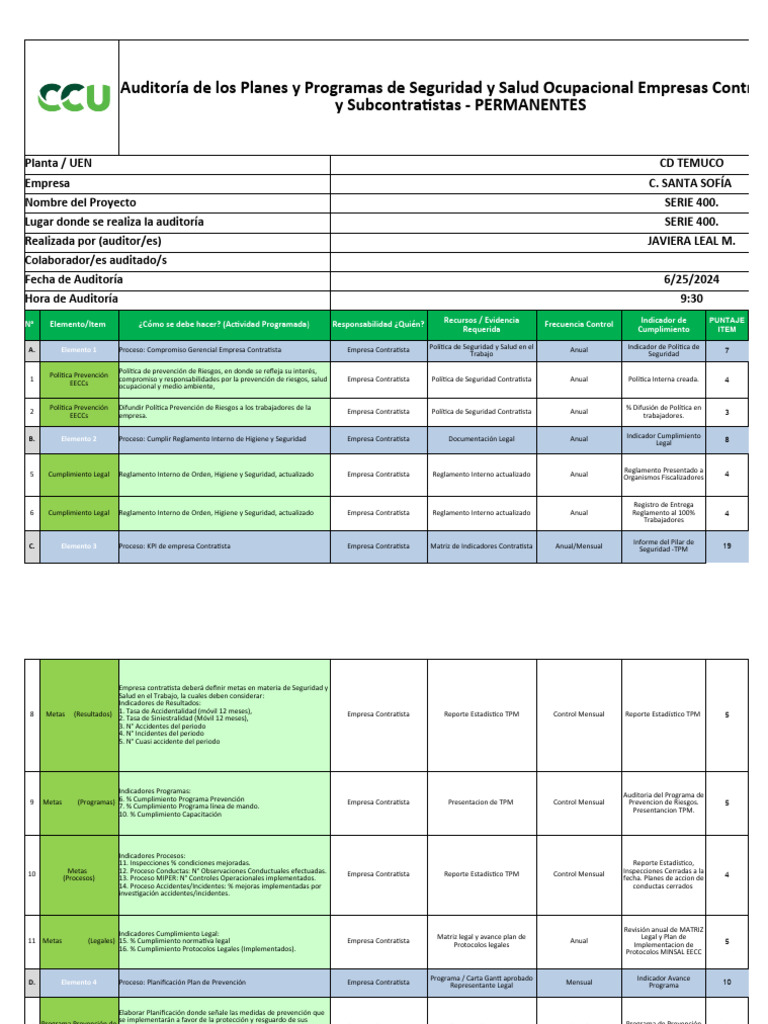 Auditoria Programa Seguridad - Ing CCU C.santa Sofía Serie 400. 25.06.2024 | PDF | Higiene ...