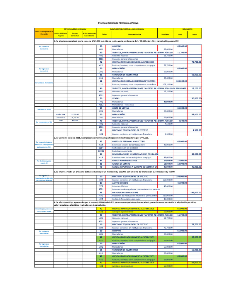 Tips para el Examen V2C | PDF | Economía Financiera | Negocios económicos