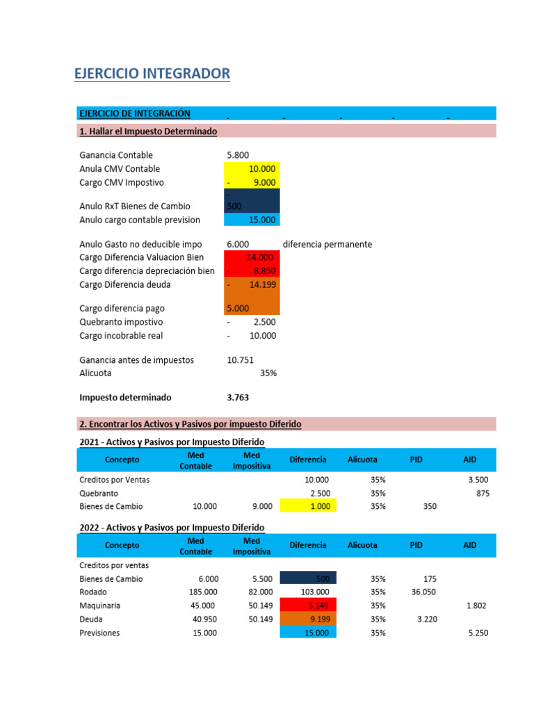 Solucin Ejercicio Integral 1er Parcial Contabilidad Superior | PDF | Contabilidad | Corporaciones