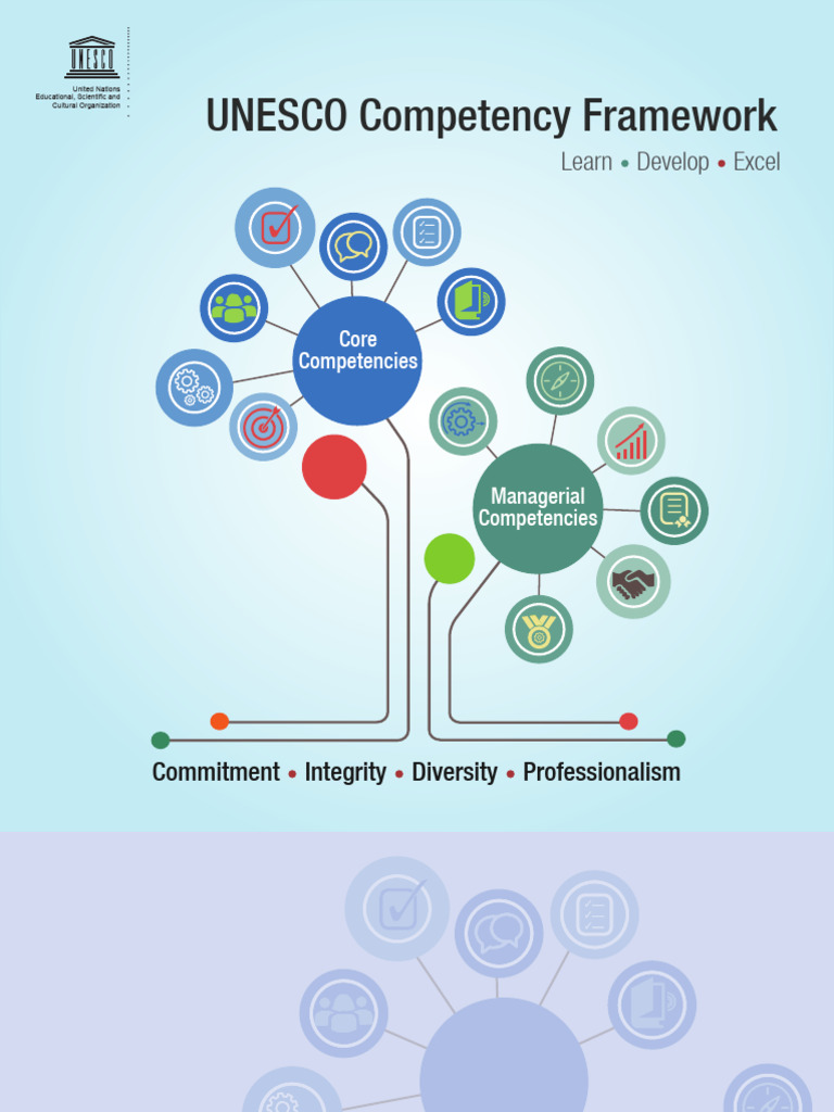 UNESCO Competency Framework: Learn Develop Excel | PDF | Goal | Cognition