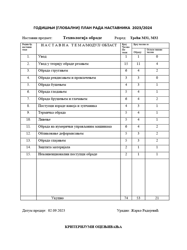 Глобални план Технологија обраде 3 | PDF
