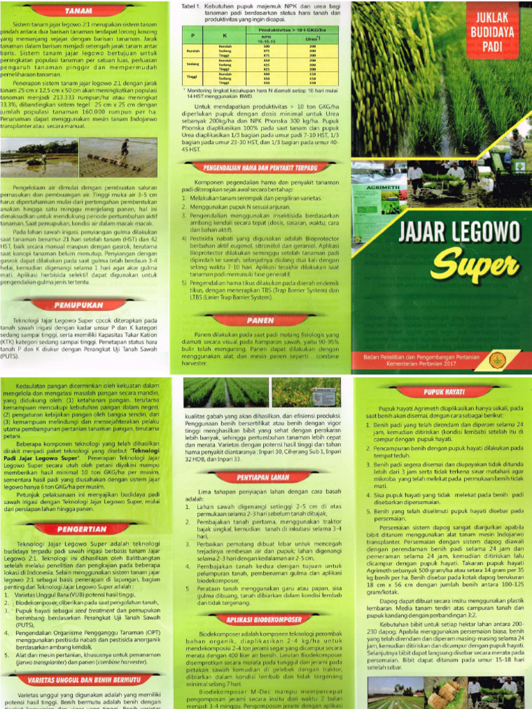 Jajar Legowo Super | PDF