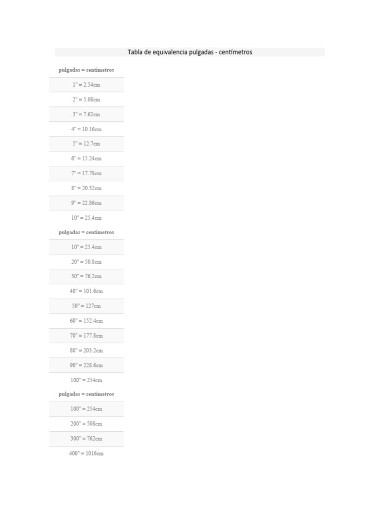 Tabla de equivalencia pulgadas | PDF
