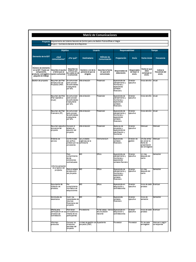 Matriz de Comunicaciones | PDF