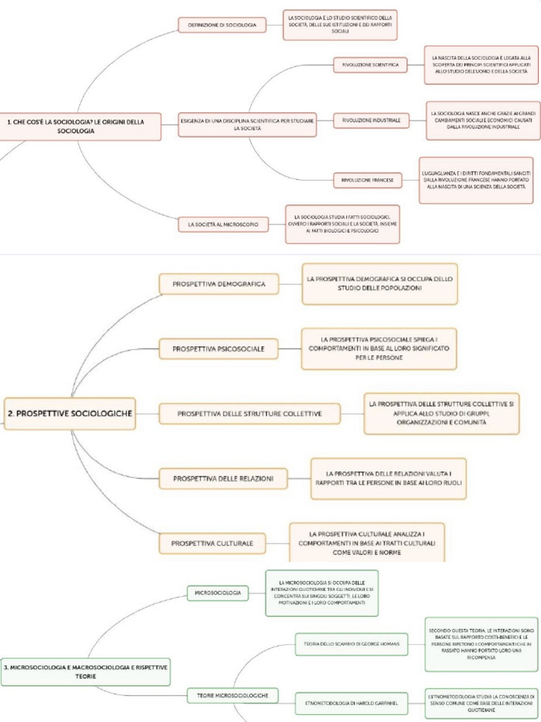 Mappa 1 Capitolo | PDF