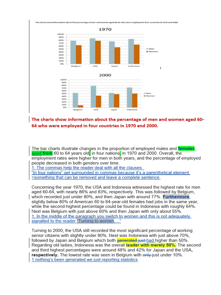 The Charts Show Information About The Percentage of Men and Women Aged 60-64 Who Were Employed ...
