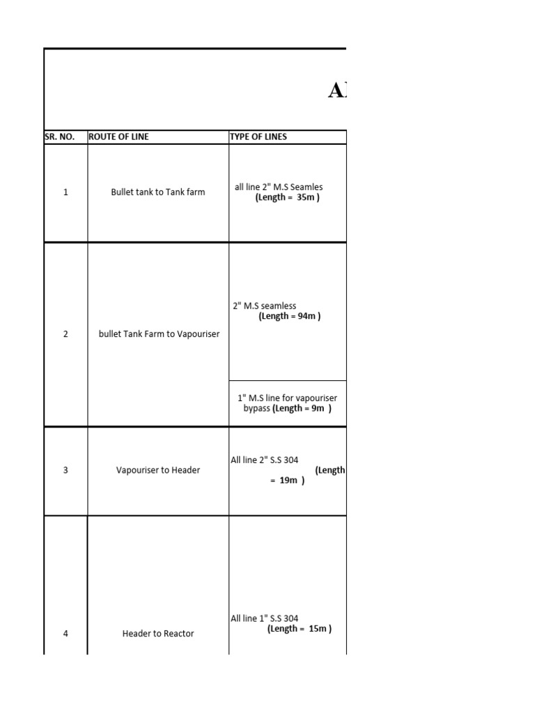 Line Audit | PDF | Gases | Chemical Engineering
