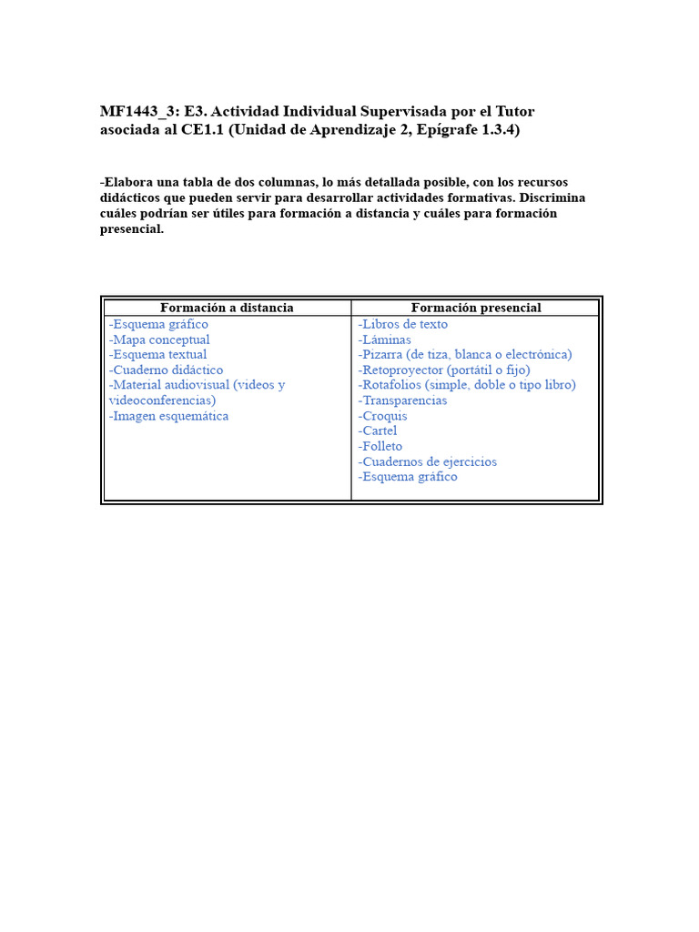T8.MF1443 - 3 E3. Actividad Individual Supervisada Por El Tutor Asociada Al CE1.1 (Unidad de ...