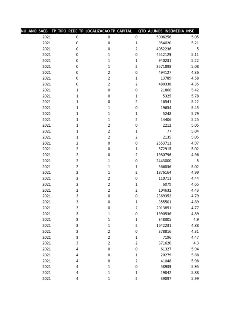 INSE 2021 Brasil | PDF | Amostragem (Estatística)