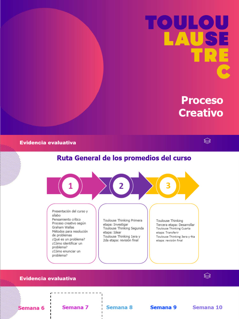 SEMANA 7 - PROCESO CREATIVO - Modificado - Compressed | PDF | Comportamiento | Lluvia de ideas