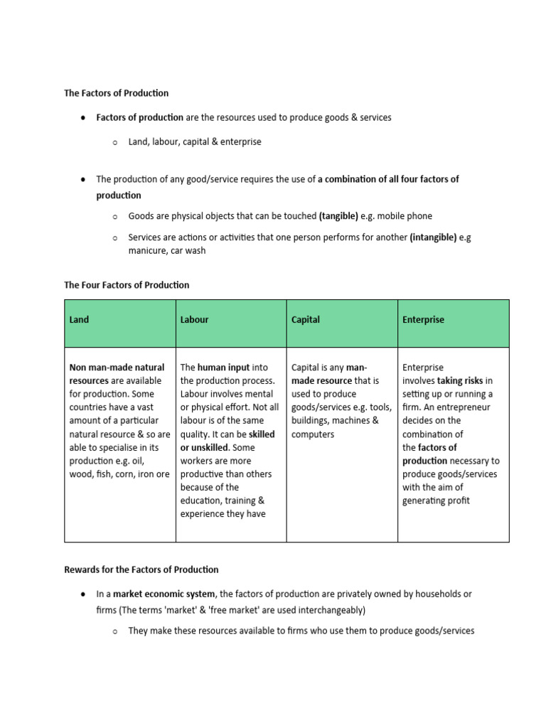 Factors of Production | PDF | Labour Economics | Factors Of Production