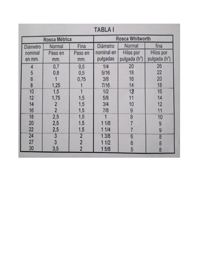 TABLA ROSCAS EN MILIMETROS Y PULGADAS | PDF