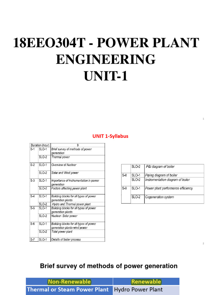 UNIT_1[1] | PDF | Cogeneration | Boiler