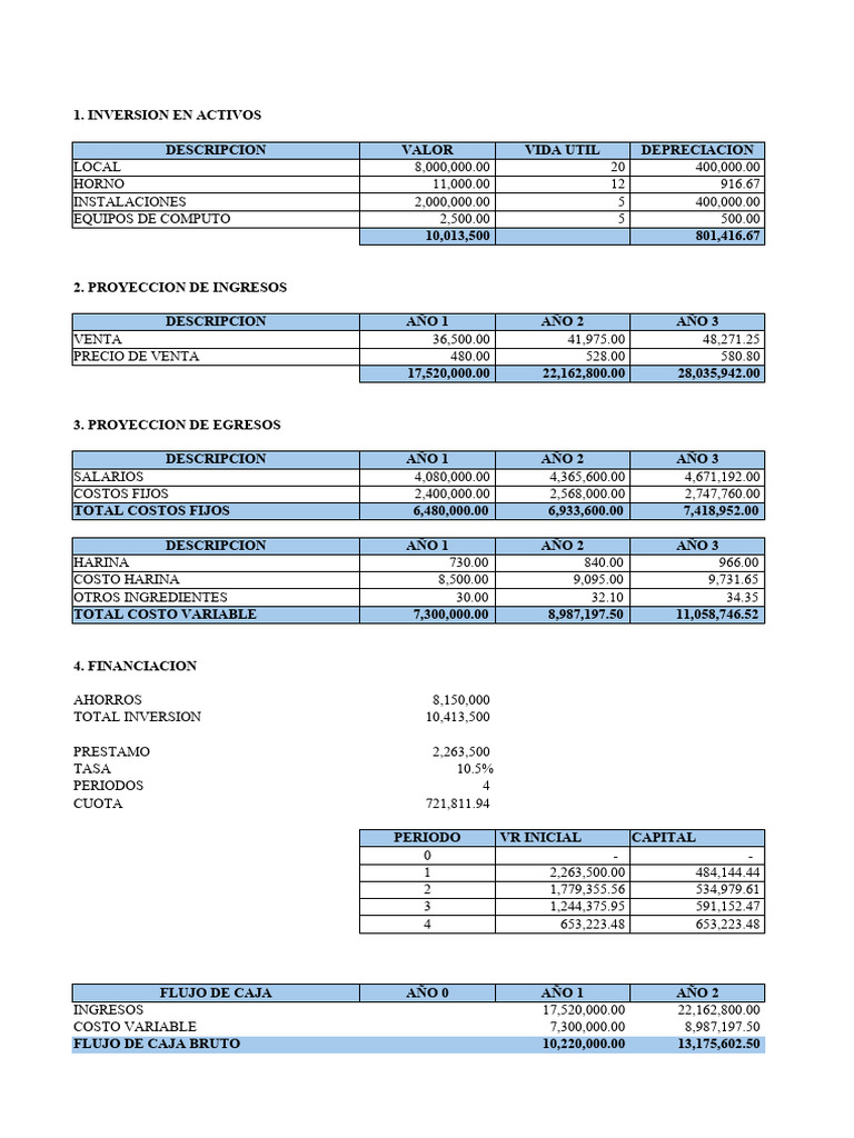 Ejercicio Flujo de Caja | Descargar gratis PDF | Flujo de efectivo | Depreciación