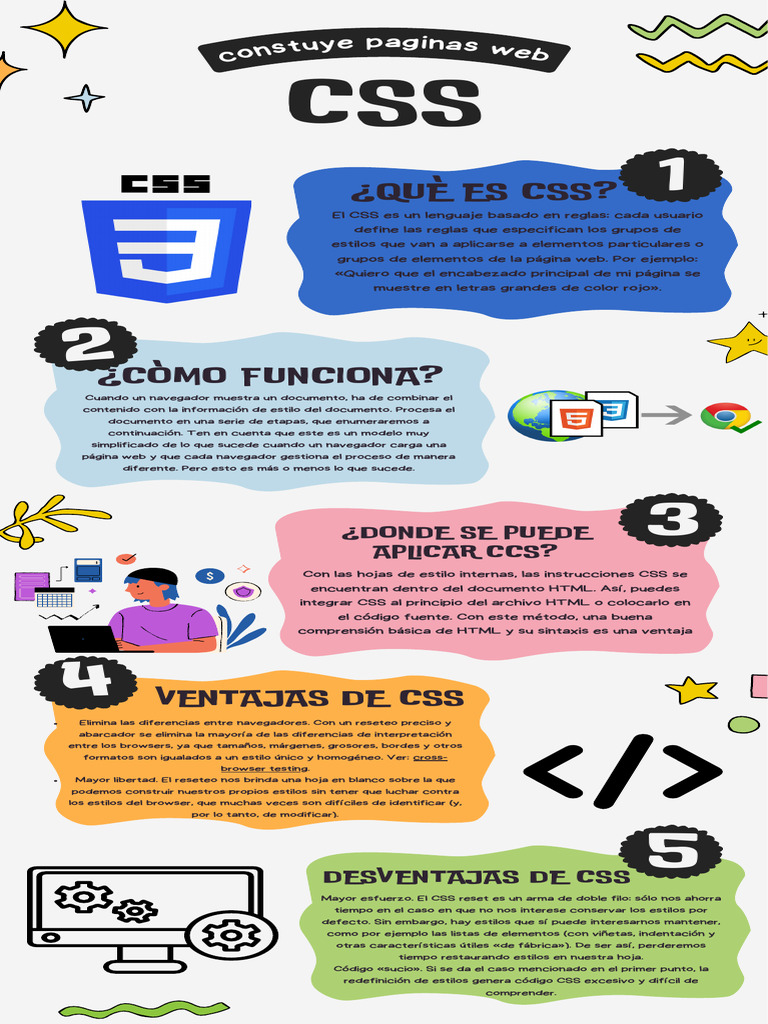 Infografia CSS | PDF | HTML | Programación de computadoras