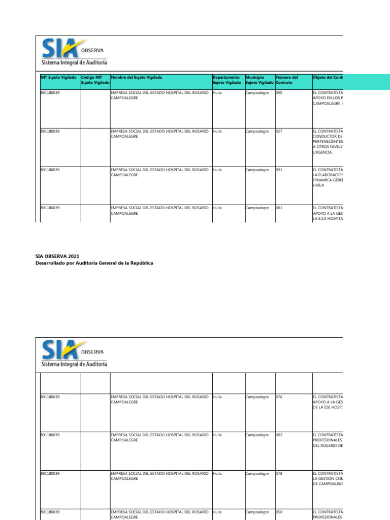 Informe 2022 | PDF | Hospital | Negocios económicos