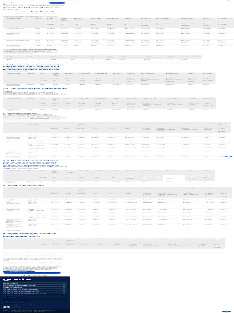 Tabela de Valores Bolsas No Exterior - Conselho Nacional de Desenvolvimento Científico e ...
