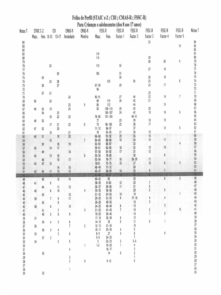 Folha de Perfil (STAIC c-2 CDI CMAS-R FSSC-R) | PDF