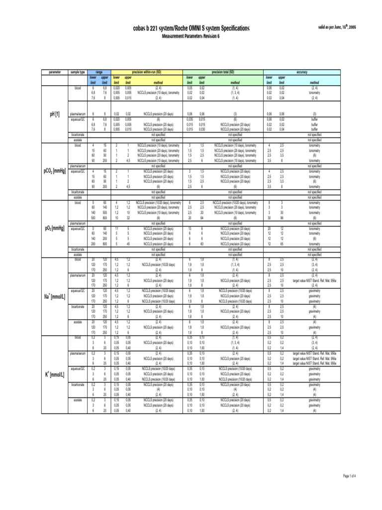 Measurement - Parameters - Roche - OMNI S - Rev6 | PDF | Standard ...