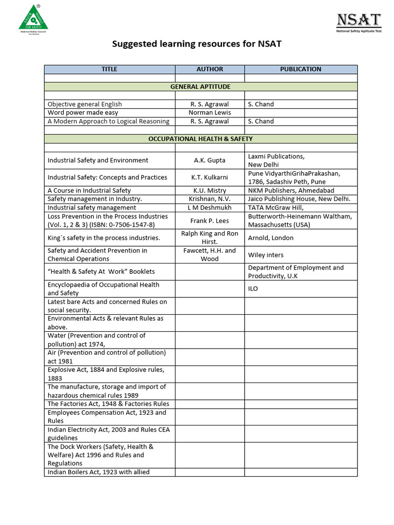 Learning-Resources-for-NSAT | PDF | Occupational Safety And Health | Safety