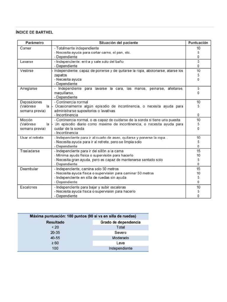 Indice de Barthel | PDF