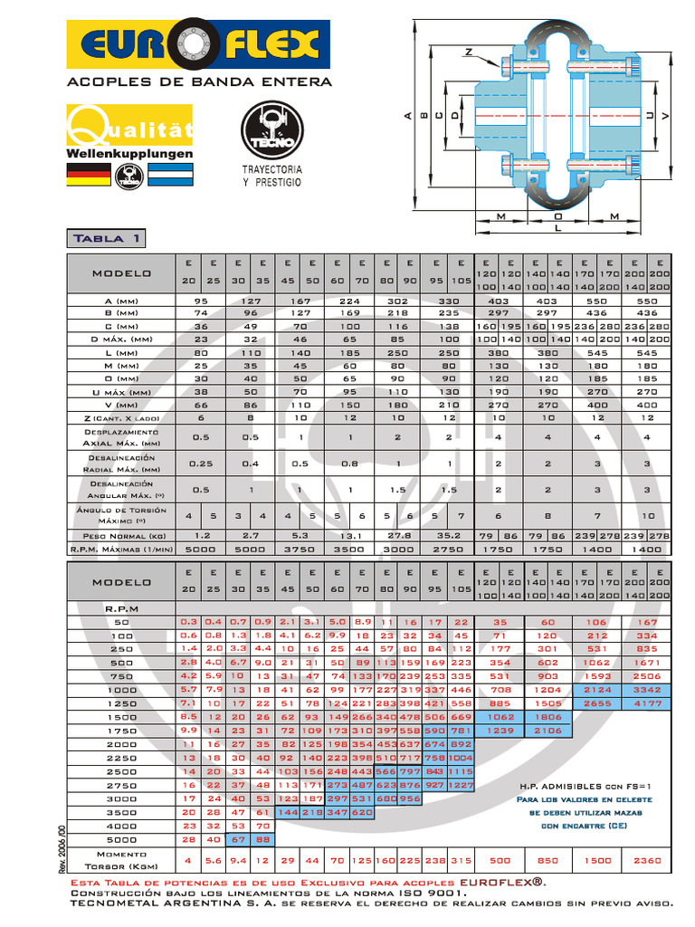 Acoples Euroflex | PDF