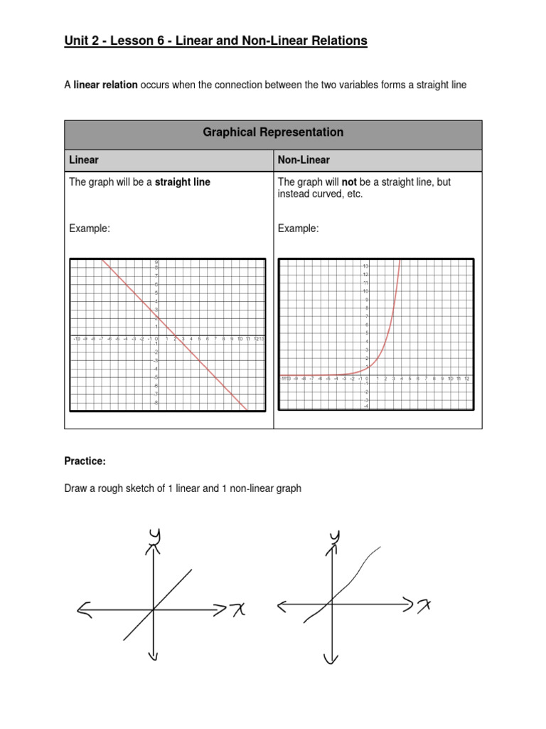 Lesson 6 - Linear and Non-Linear Relations | Download Free PDF ...