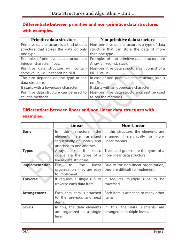 DSA Notes by Inam Unit 1 | PDF | Data Structure | Computer Program