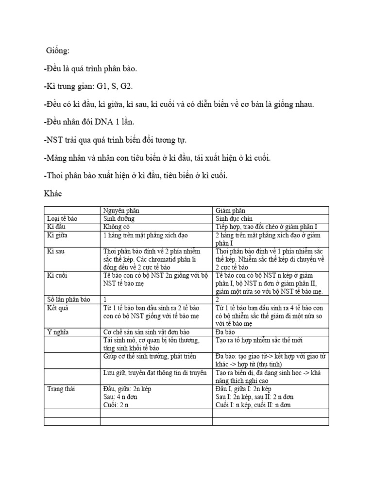 so sánh nguyên phân giảm phân II, II | PDF