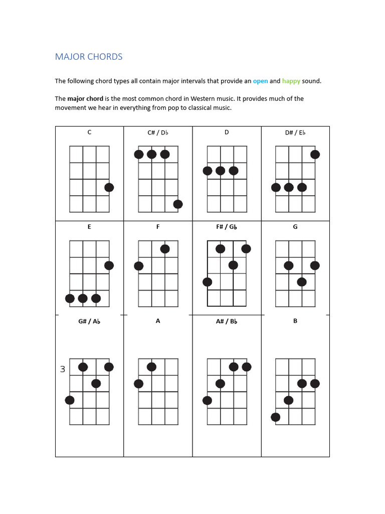 Major Chords - Uke | PDF