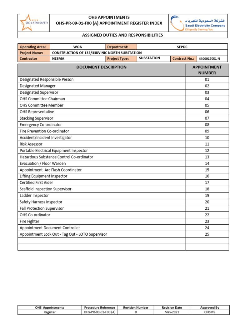 OHS PR 09 01 F00 (A) Appointments Register Index | PDF | Hazards ...