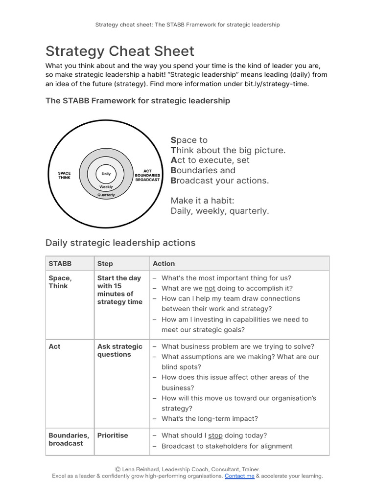Demystifying Strategic Leadership - Strategy Cheat Sheet - Template ...