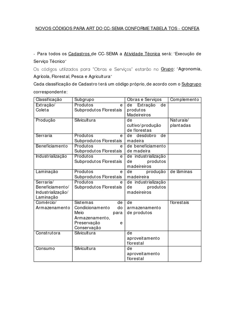 Novos Códigos para Art | PDF | Silvicultura | Agricultura