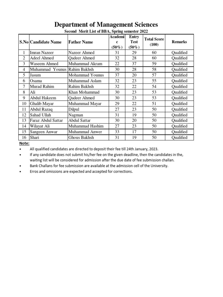 2nd Merit List BBA | PDF