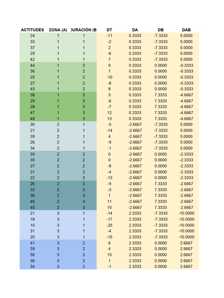 DIAD. Capítulo 7 | PDF