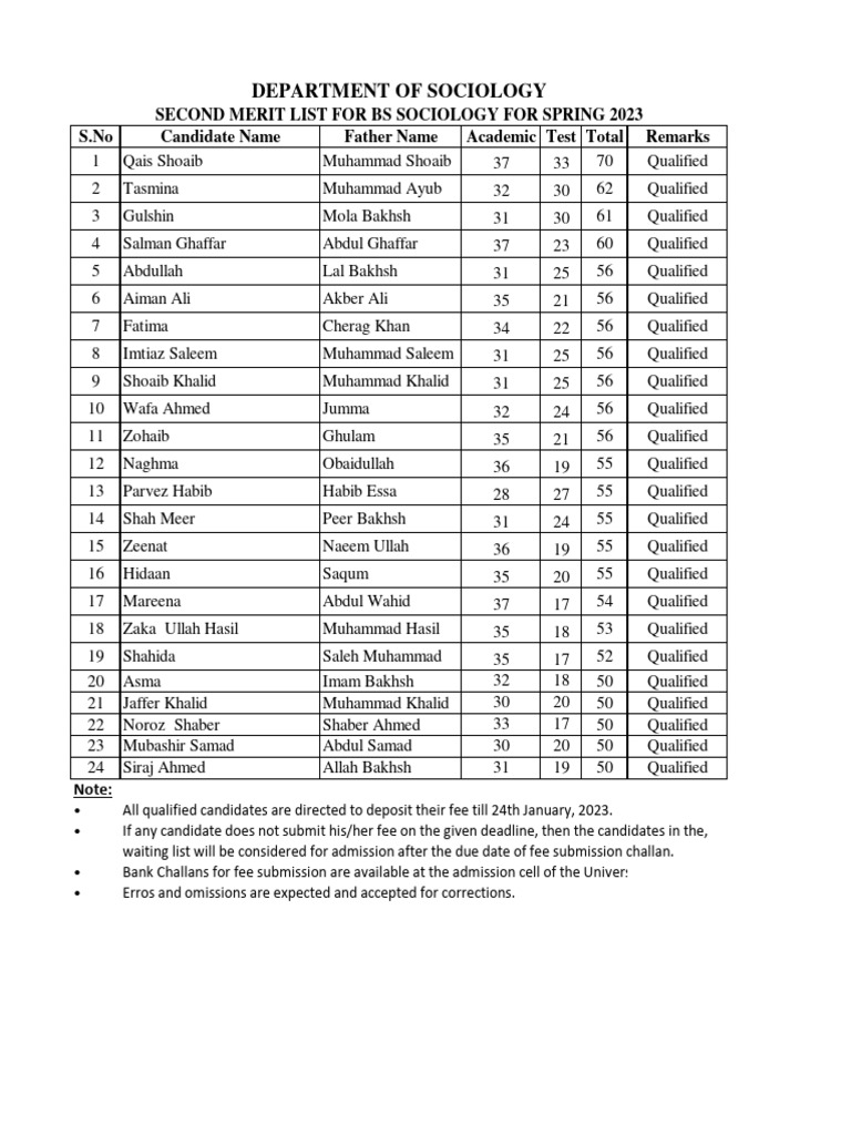 2nd Merit List of Sociology | PDF