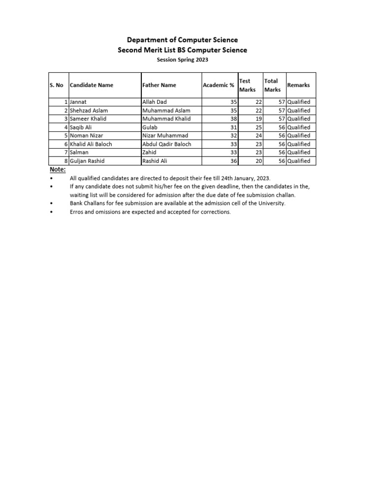 Second Merit List BS Computer Science | PDF Second Merit List BS Computer Science | PDF