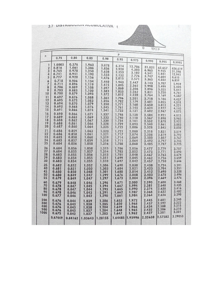 TABLA T | PDF