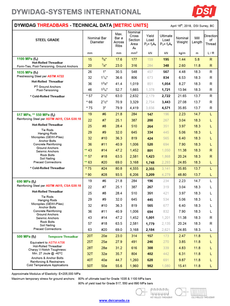 Dsi Canada Dywidag Threadbar Metric Units Ca | PDF | Mechanical Engineering | Civil Engineering