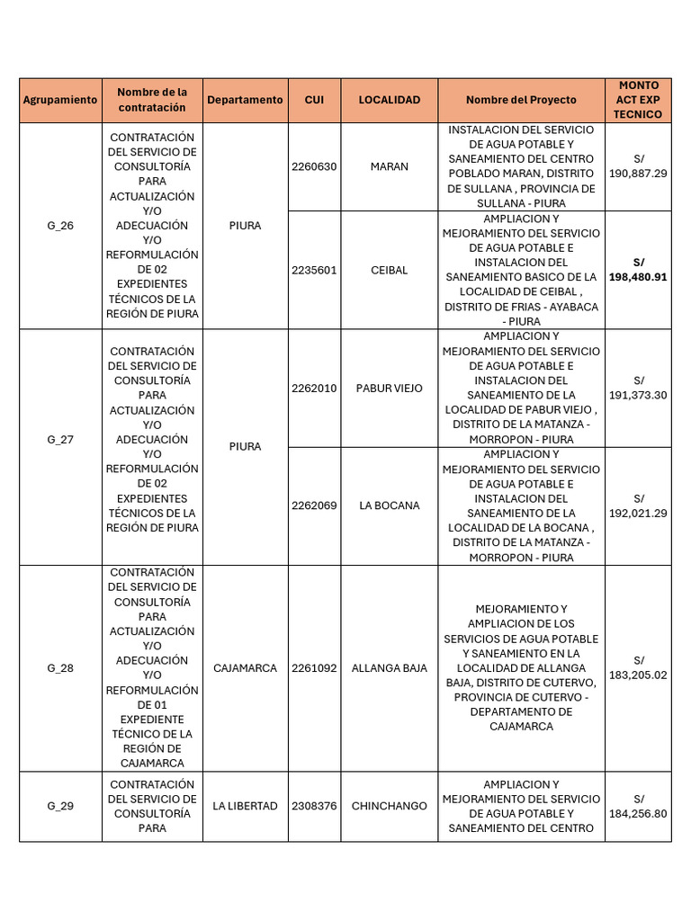 Lista de 27 Py v2 | PDF | Tratamiento de aguas | Ecologia Acuatica
