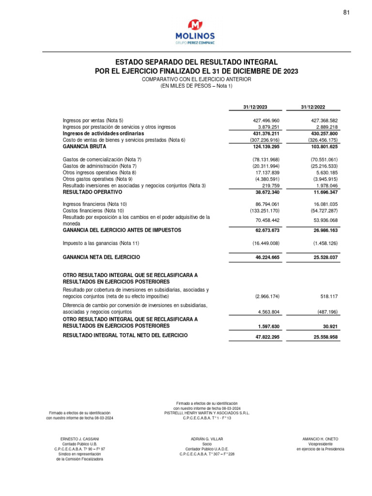 1.2 MRP Balance IFRS Separado 31dic23. | PDF | normas internacionales ...