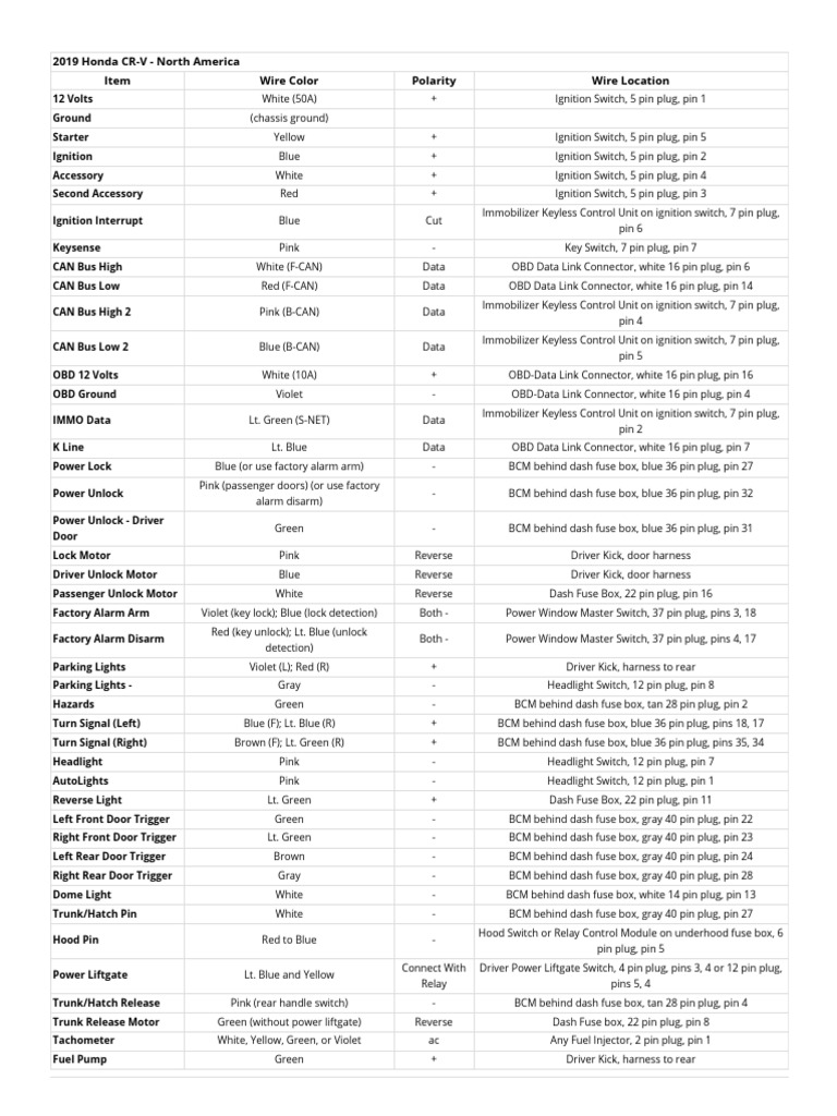 Directechs - DirectWire - Quick Print - 2019 Honda CR-V | PDF ...