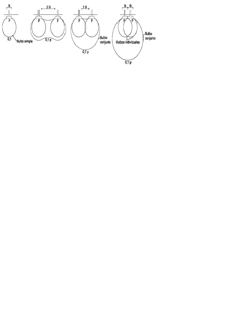 Bulbos Presion | PDF