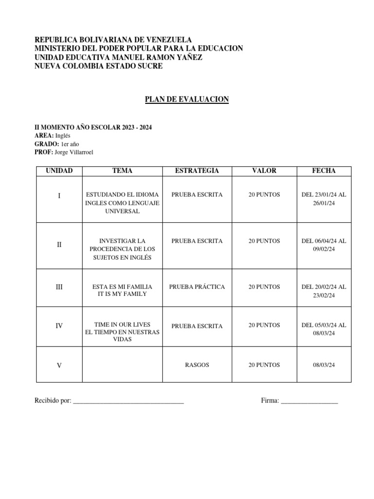 PLAN DE EVALUACION INGLES 3ERO, 4TO Y 5TO AÑO2 | PDF | Familias de ... PLAN DE EVALUACION INGLES 3ERO, 4TO Y 5TO AÑO2 | PDF | Familias de ...