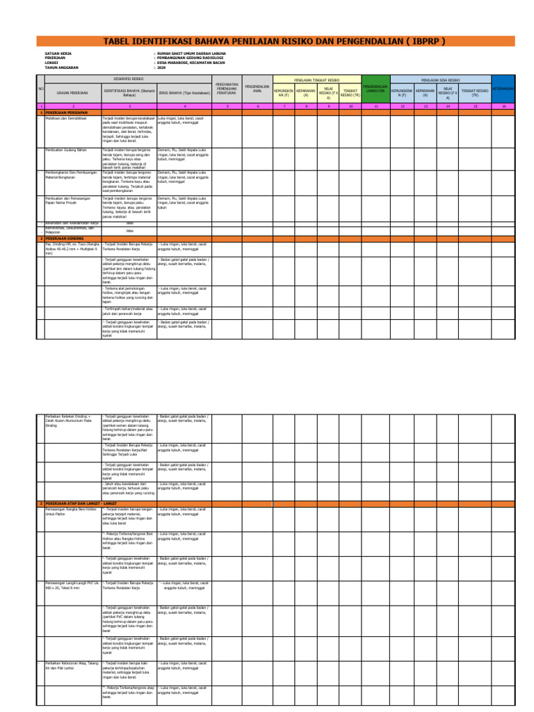 Tabel Ibprp SMKK Pembangunan Gedung Radiologi | PDF